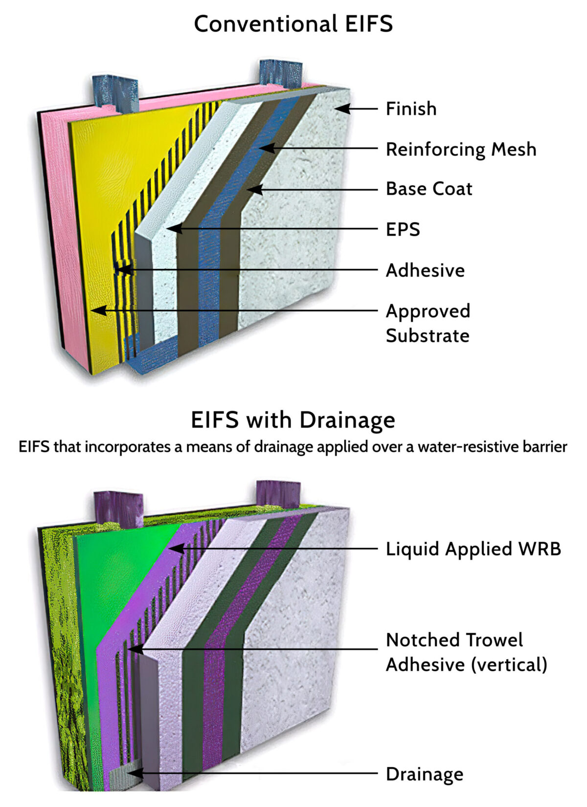 What is EIFS? | Sunline Technical Fabrics